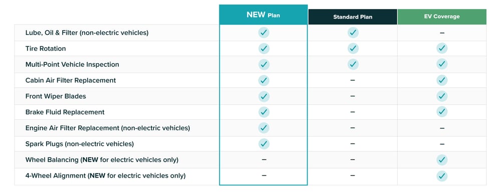 Car Care Maintenance Plan for Ford Vehicles